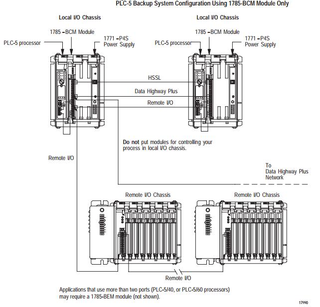 1785 - BCM /C Allen Bradley Modular PLC-5 Backup Communication Module