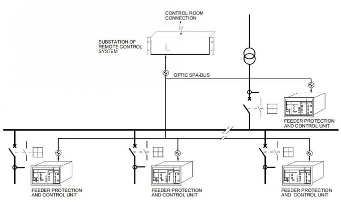SPAC 310 C-AB SPAC310C-AB ABB Module Substation Automation Oy