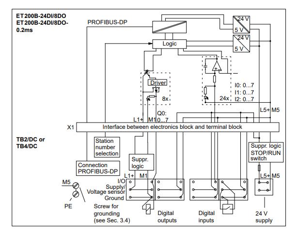 ET200B-16DO/2A SIEMENS Terminal Block